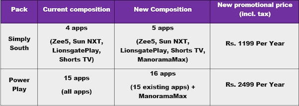 Mazey Karo Multiply! OTTplay Premium unveils its 16th OTT platform, manoramaMAX!