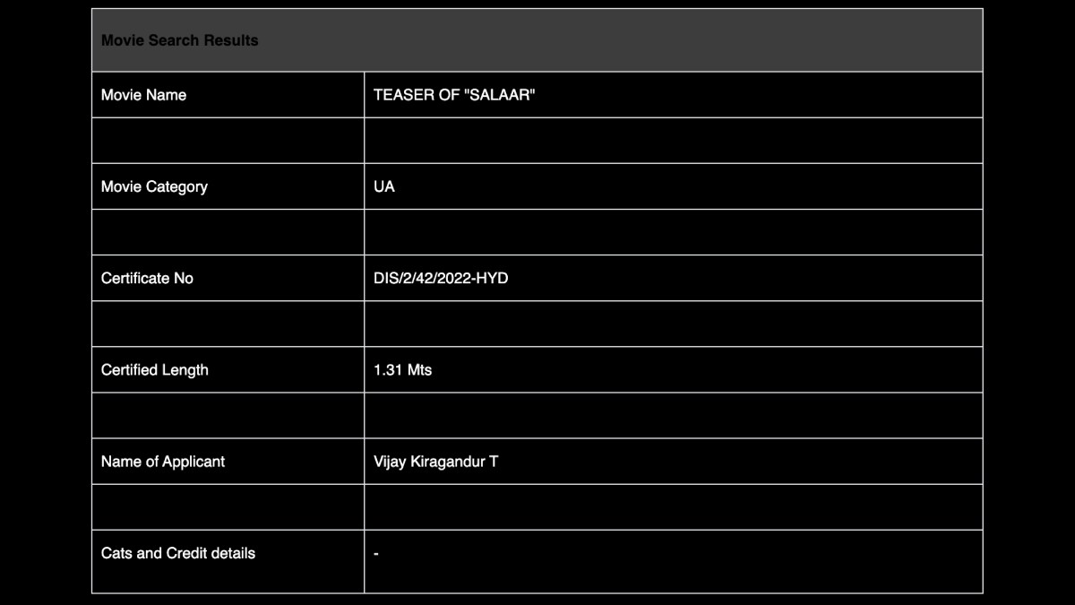 Salaar teaser runtime, CBFC certification revealed; details inside