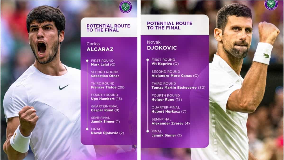 Wimbledon 2024: Men’s singles draw is here; see who’s playing who, live ...