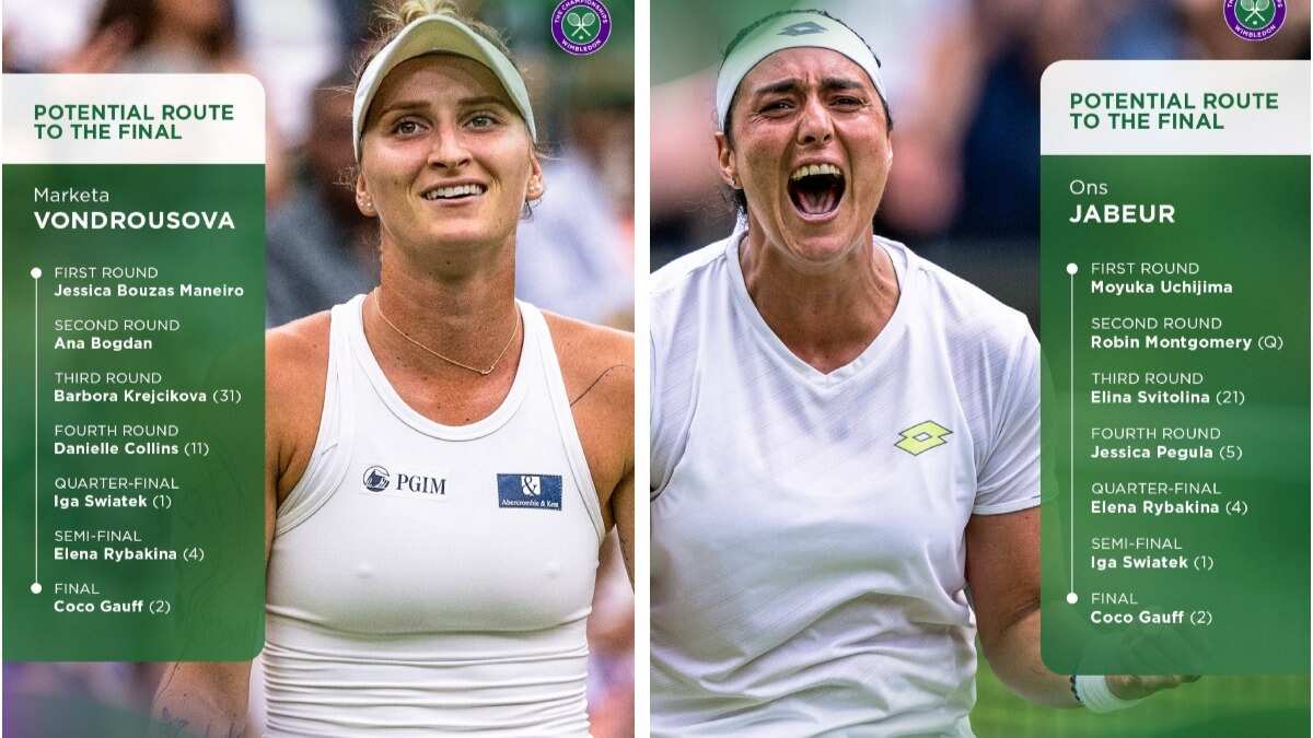 Wimbledon 2024: Women’s singles draw announced; will World No.1 Iga ...